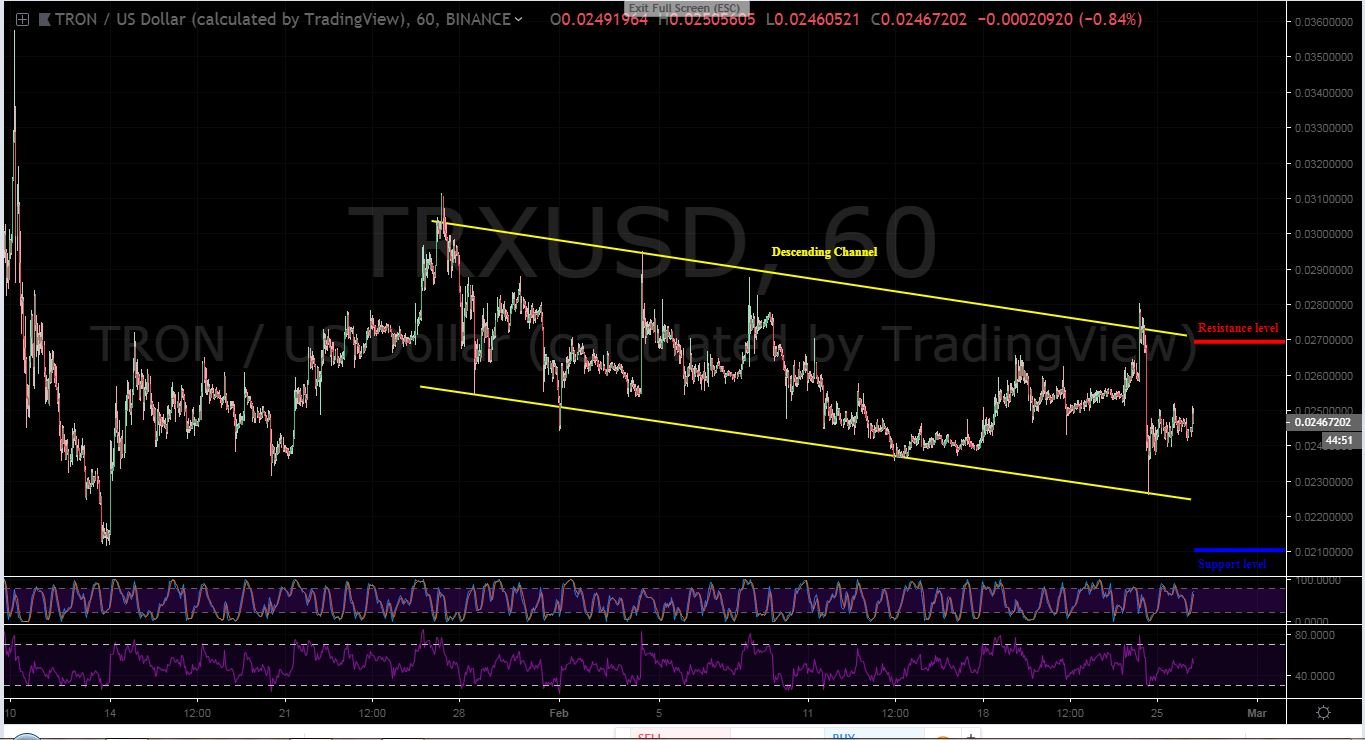 TRON Price Analysis: TRX Markets Are Indecisive, Bears Still Reign from ...