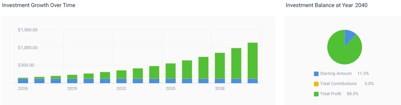 Nvidia Stock Forecast for 2040 & 2050: How High Can It Go? | CoinCodex