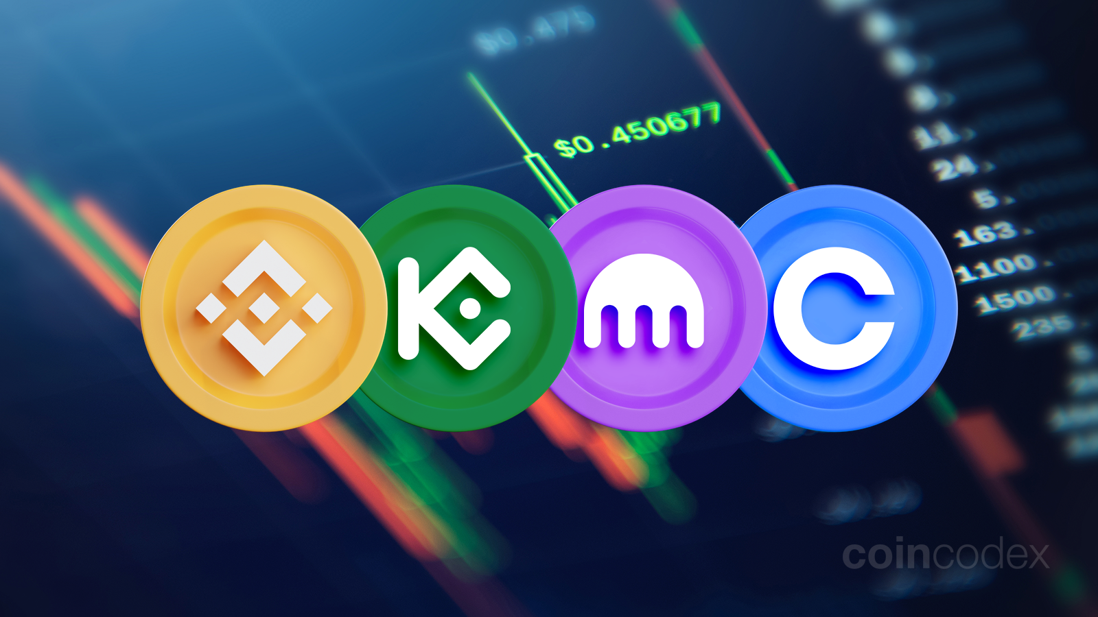 15 Best Crypto Exchanges in June 2026 | CoinCodex