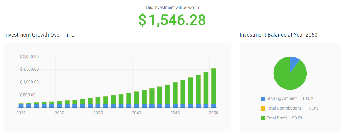 Coinbase Stock Forecast 2040, 2050: How High Can COIN Go? | CoinCodex