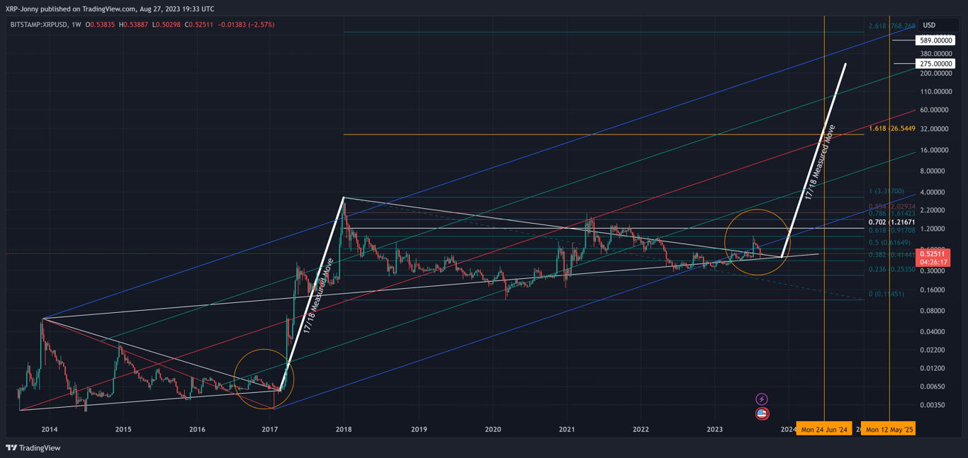 XRP Price Prediction $500: Here's What Analysts Predict | CoinCodex