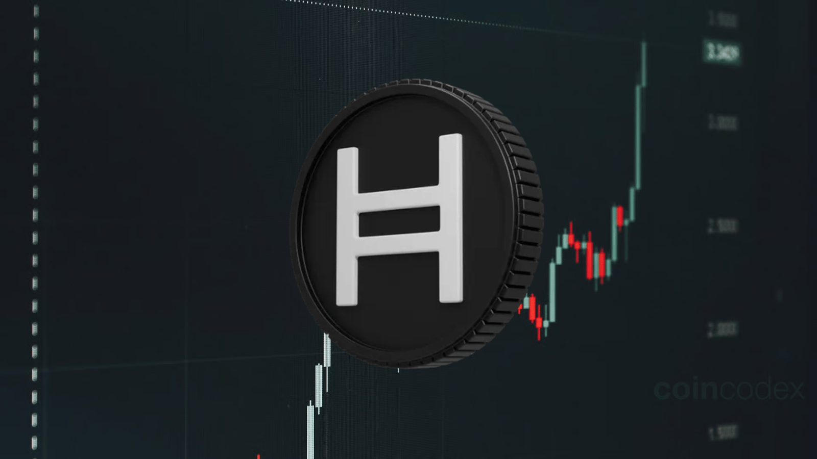 Hedera Price Analysis: Chart Pattern Shows What’s Coming for HBAR ...