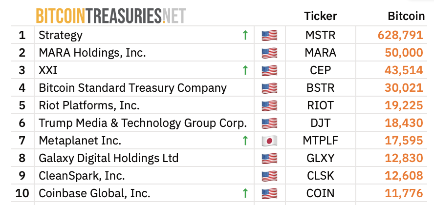 Is the US Set to Control 40% of Bitcoin? A Look at the Controversial Claim | CoinCodex