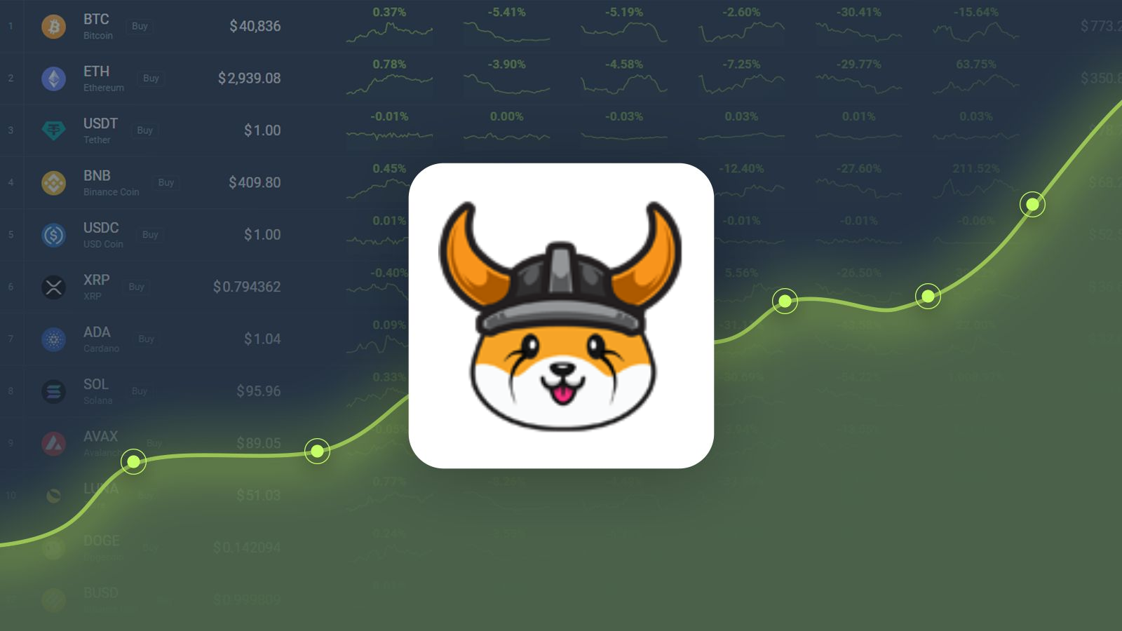Floki Inu Price Prediction – FLOKI Price Estimated to Reach $0.000113 ...
