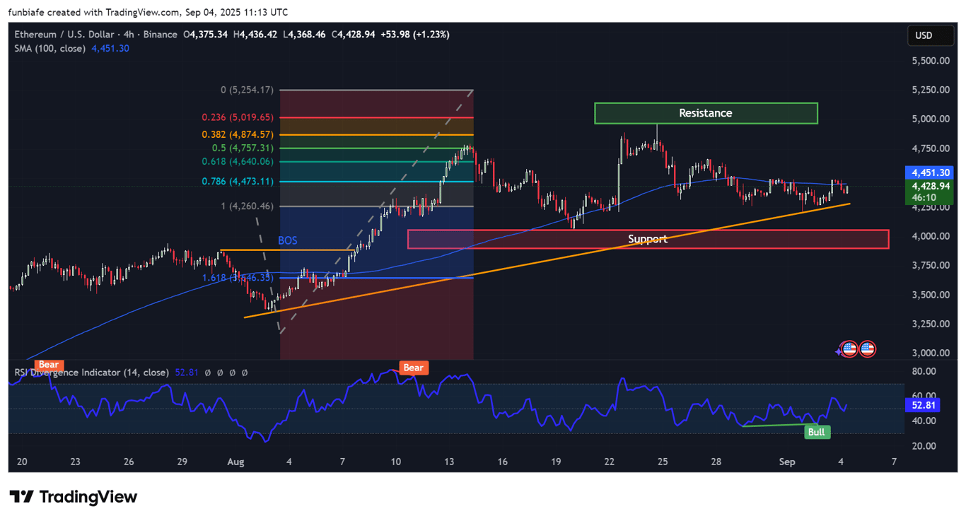 Ethereum Price Analysis: ETH Chart Flashes Buy Signal – Is the Downtrend Ending? | CoinCodex