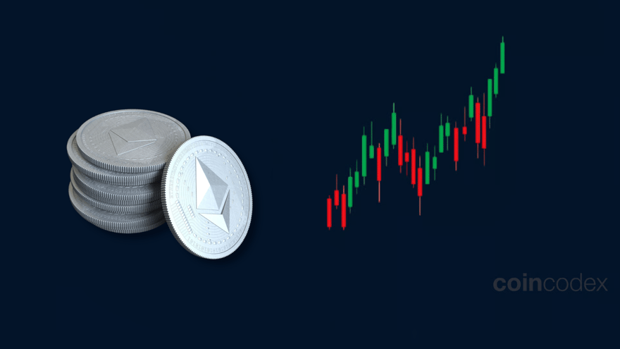 Ethereum Price Analysis: ETH Chart Flashes Buy Signal – Is the Downtrend Ending? | CoinCodex