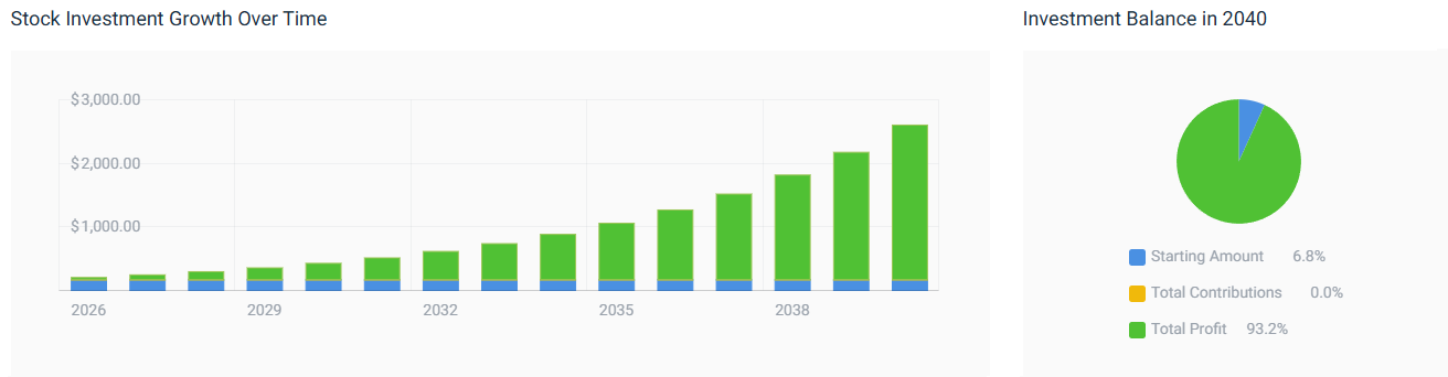 Nvidia Stock Forecast for 2040 & 2050: How High Can It Go? | CoinCodex