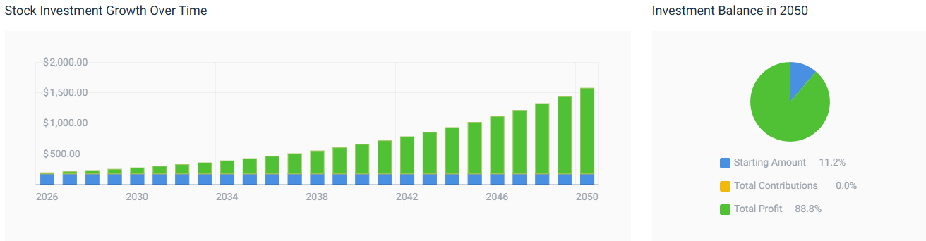 Nvidia Stock Forecast for 2040 & 2050: How High Can It Go? | CoinCodex
