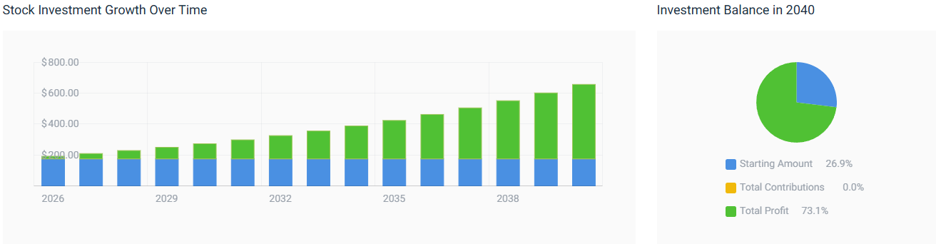 Nvidia Stock Forecast for 2040 & 2050: How High Can It Go? | CoinCodex