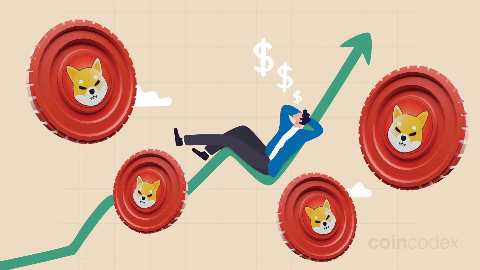 Shiba Inu Coin Price Prediction 2040 & 2050: Can It Explode? | CoinCodex