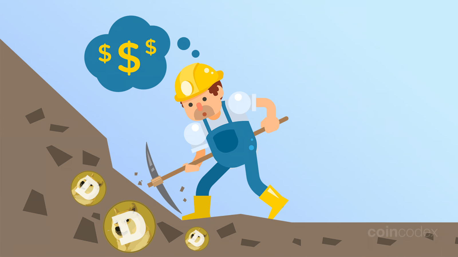 How to Mine Dogecoin? Everything You Need to Know | CoinCodex