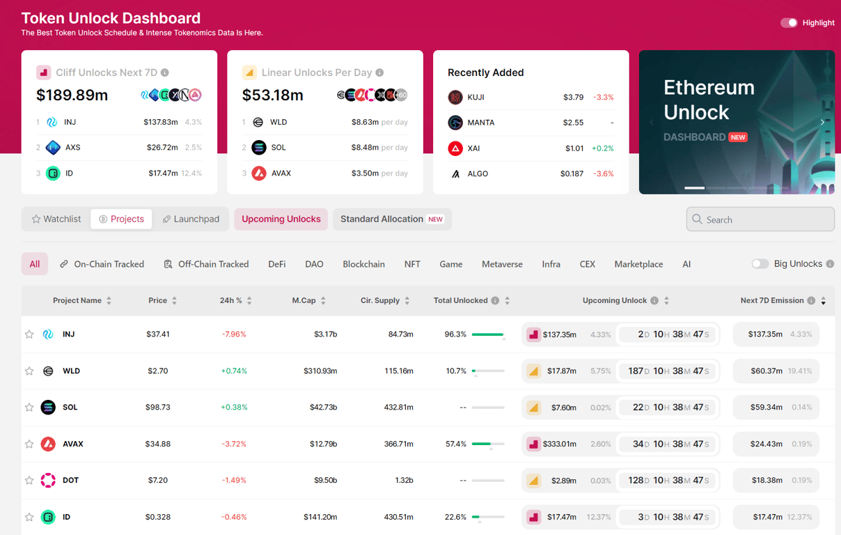 Track Token Unlocks And Avoid Crypto Price Dumps In 2025 Coincodex