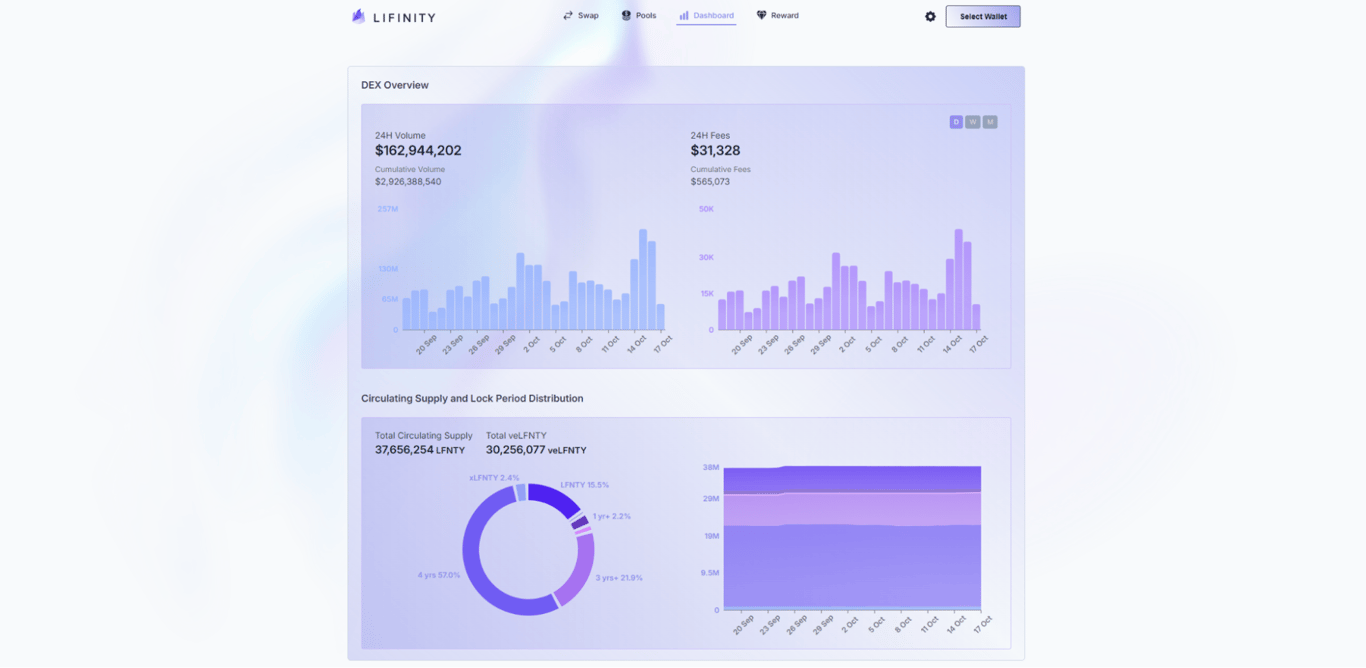 6 Best Solana DEX Platforms in 2024 | CoinCodex 6 Best Solana DEX Platforms in 2024 | CoinCodex