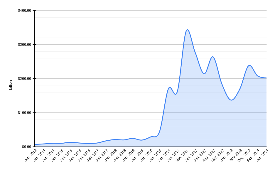 Elon Musk Net Worth in 2024: Down $130B+ Since Peak Wealth | CoinCodex