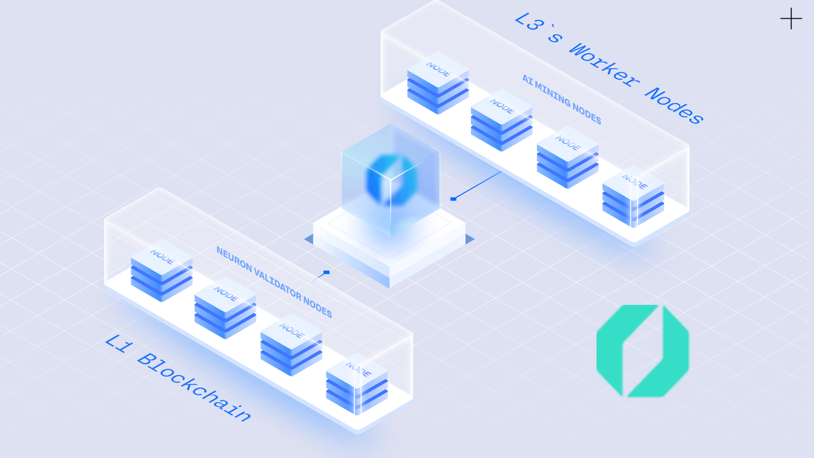 Understanding Neuron Validator Nodes on NCN Chain | CoinCodex