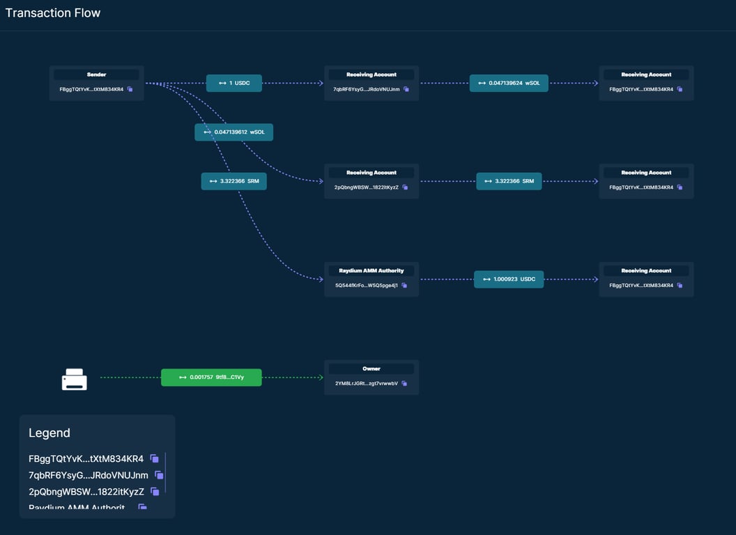 The 5 Best Solana Explorers - Which SOL Explorer to Choose? | CoinCodex