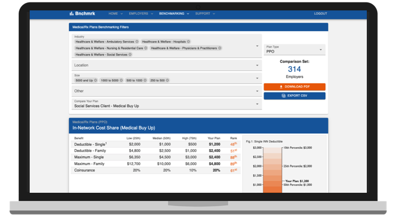 Bnchmrk - Employee Benefits Benchmarking