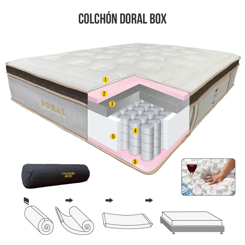 Colchon Cama SEMIDOBLE 120 x 190 DORAL BOX Ortopedico Resortado POCKET ...