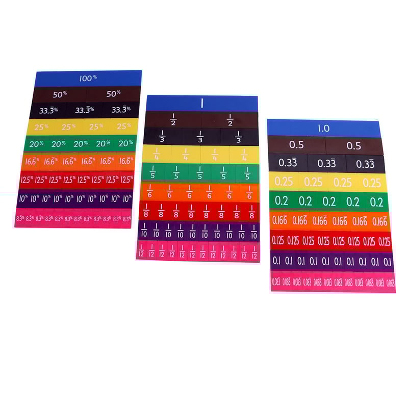 Tiras de Fracciones rectangulares decimales y porcentajes JENSA TOYS ...