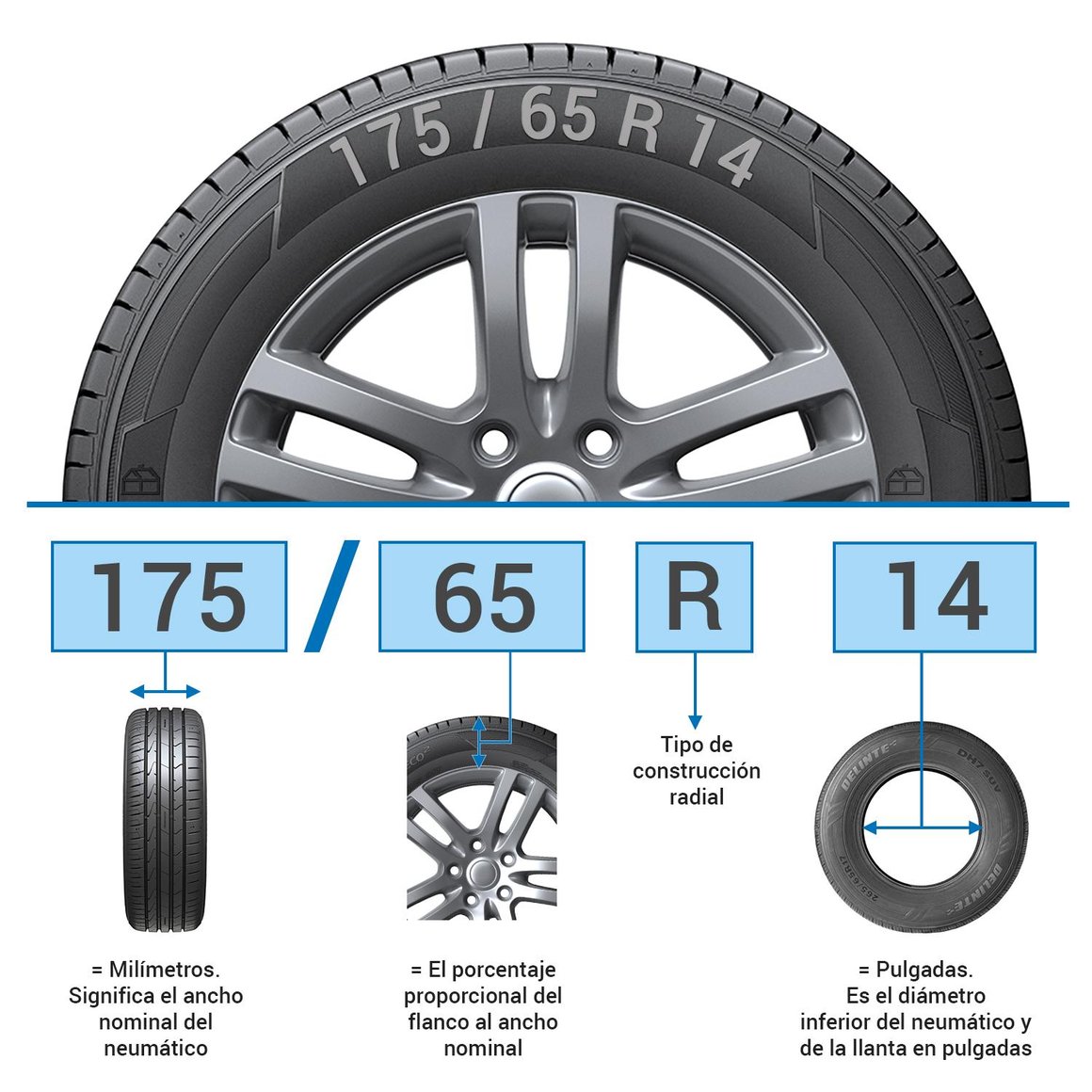 Neumático para Automóvil 175/65 R14 H724 | Sodimac - Falabella