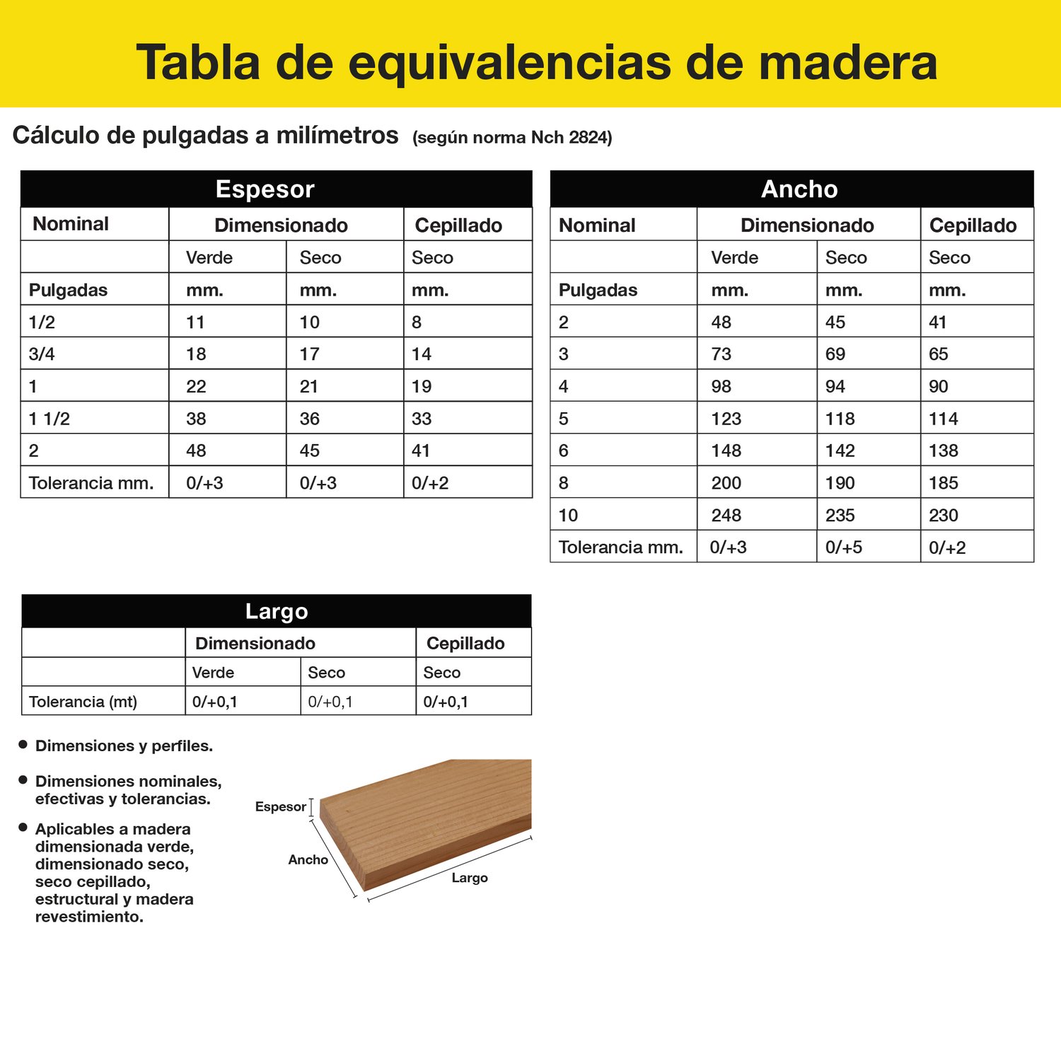 Pino Cuartón Dimensionado Verde 3x3 3,2 m | Sodimac - Falabella