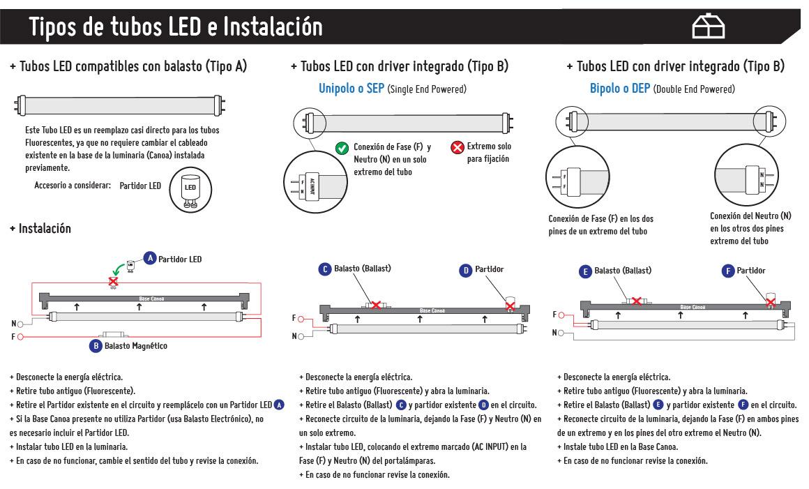 Equipo led estanco 2X16W 120 cm luz cálida | Sodimac Chile