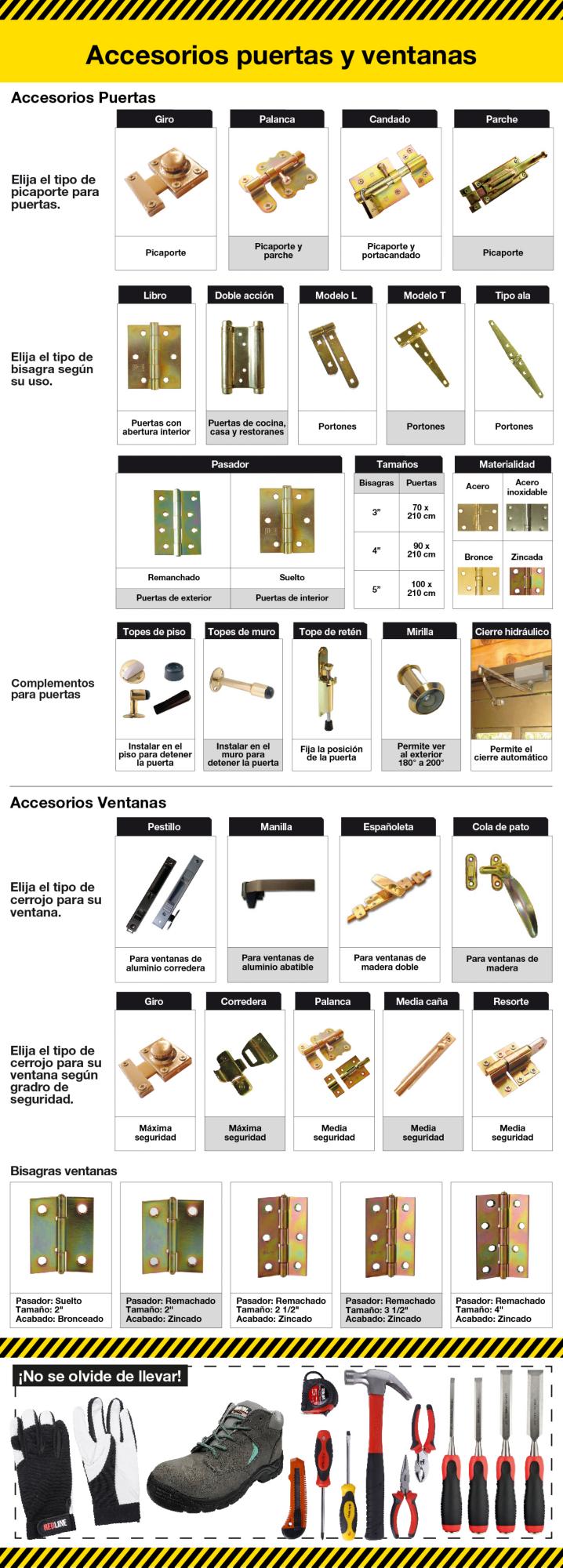Picaporte para puertas 5/8" x 500 negro | Sodimac Chile