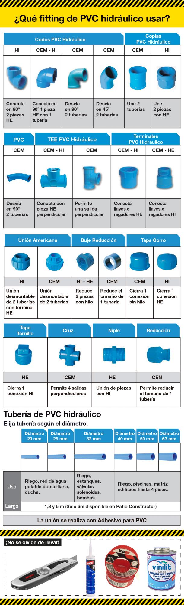 Union Americana PVC-P Cementar 50mm 1u | Sodimac Chile