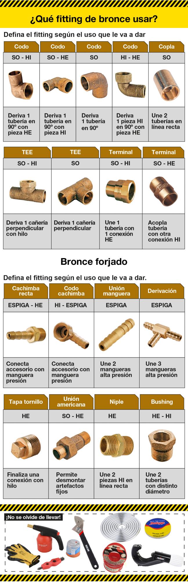 Terminal Bronce SO/HE 3/4" 1u | Sodimac Chile