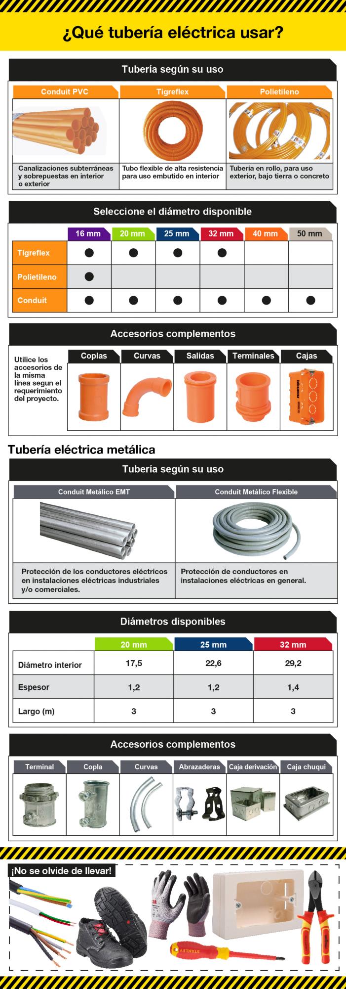 Tubo conduit C3 20 mm x 6 m | Sodimac - Falabella