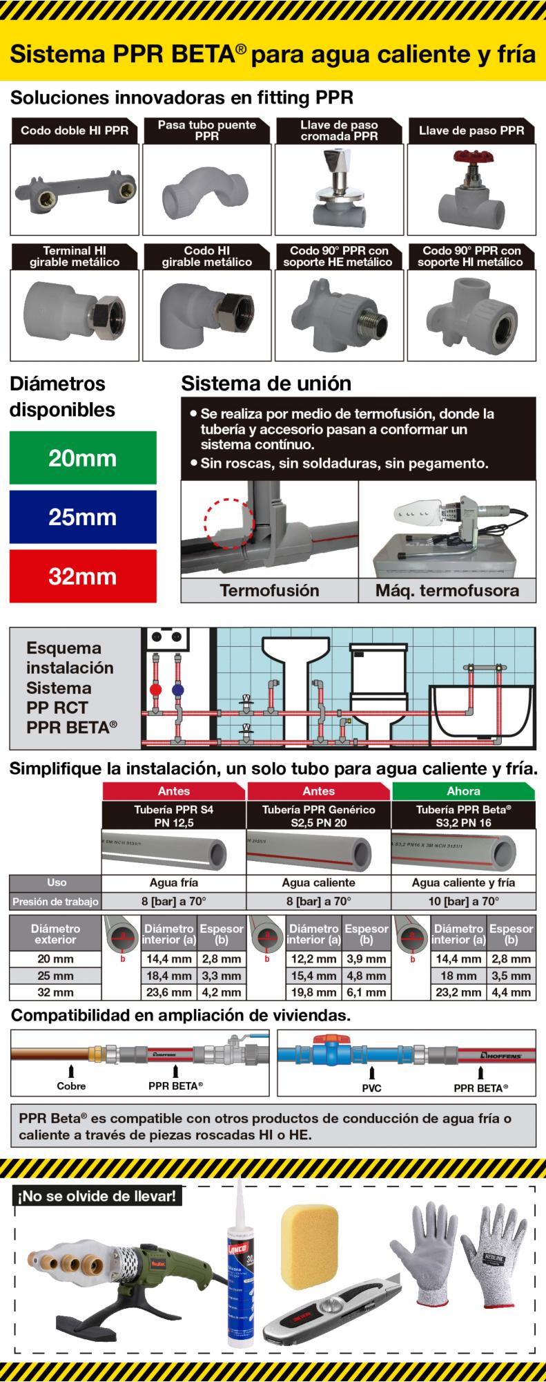 Terminal PPR 20 X 1/2 Hi | Sodimac Chile