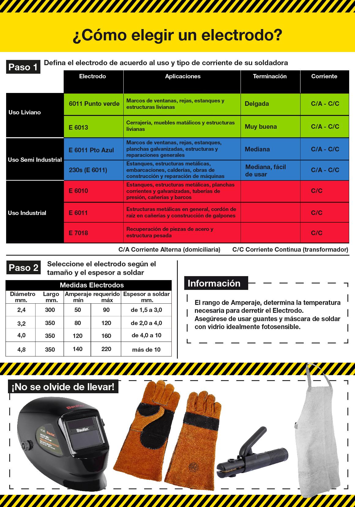 Electrodo para acero inoxidable 3/32" | Sodimac Chile