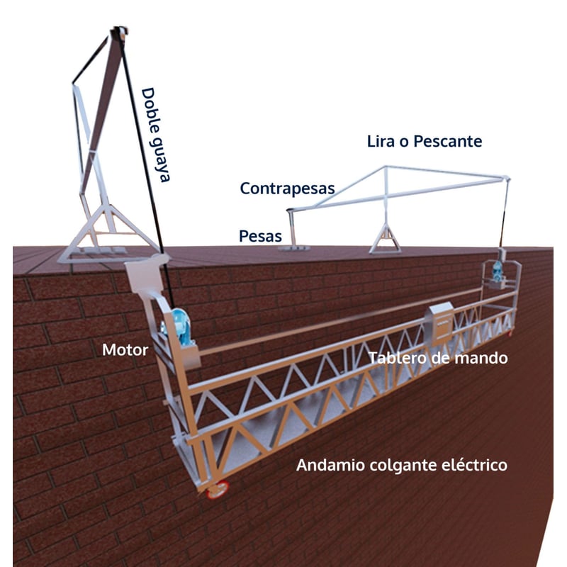 Andamio Colgante Electrico con Capacidad de Carga de 800Kg y Canasta de ...