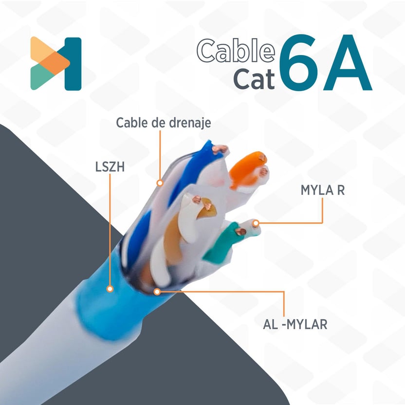 Cable F/UTP Cat 6A lcv6Alszhf-gr 100% Cobre Uso Interior Gris 305 m VCP ...