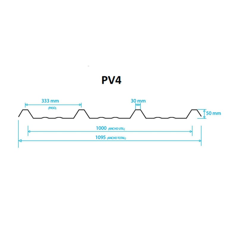 Plancha de Policarbonato PV4 Transparente 1.09m x 11.80 m x 1mm | Sodimac Perú
