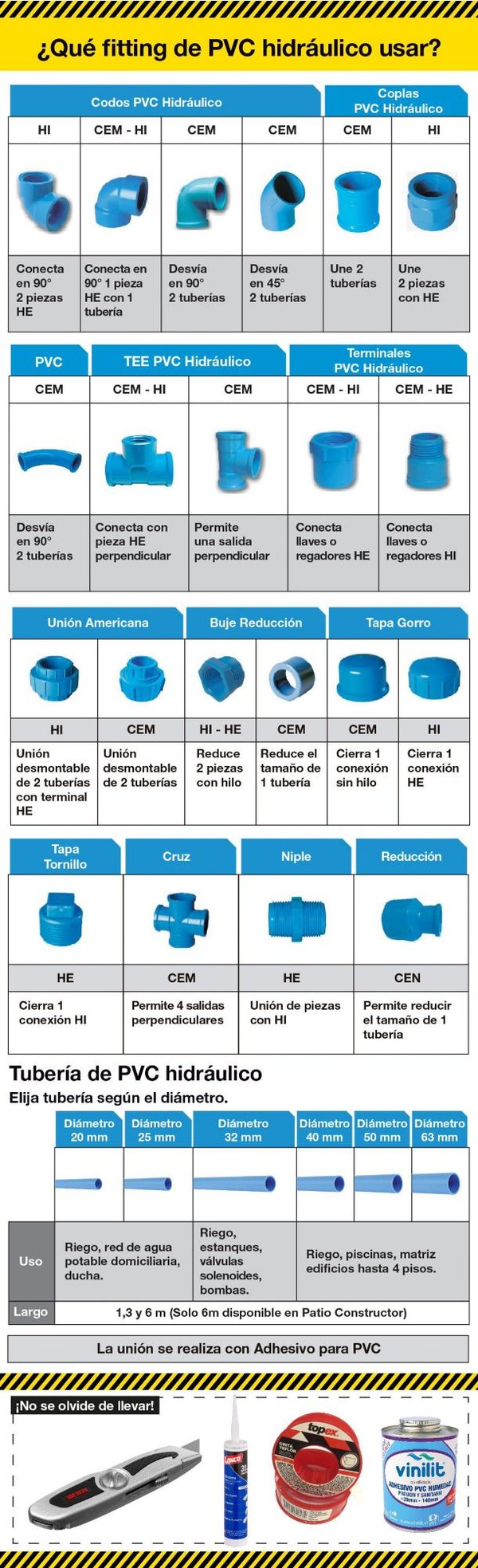 Niple PVC 3/4''x1m | Agua Fria | Sodimac Perú