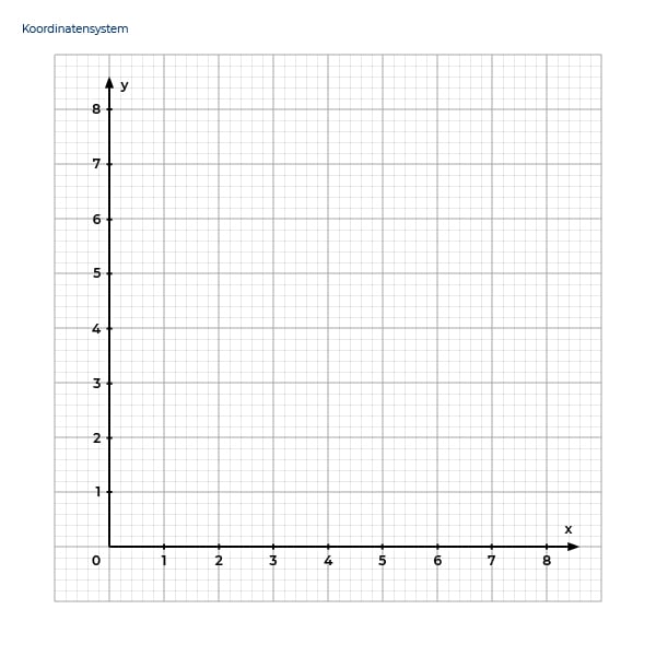 Online-LernCenter |SCHÜLERHILFE