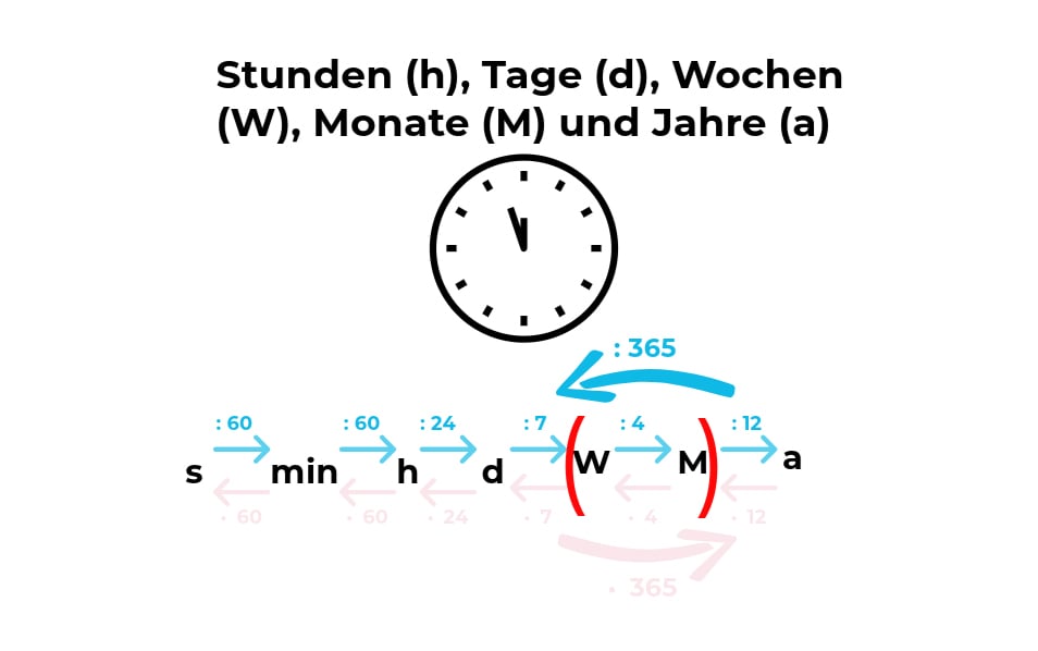 Online-LernCenter |SCHÜLERHILFE