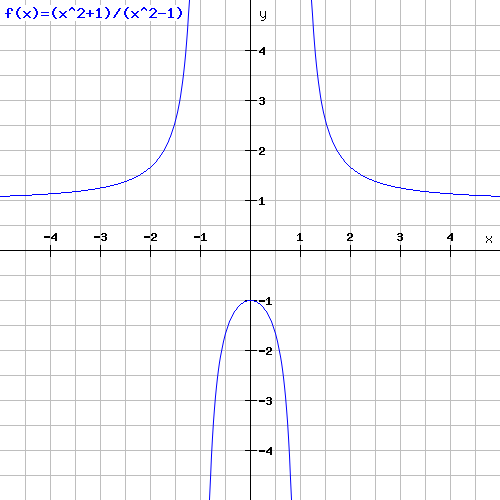 Definitionsmenge bestimmen » einfach erklärt mit Beispielen | Schülerhilfe