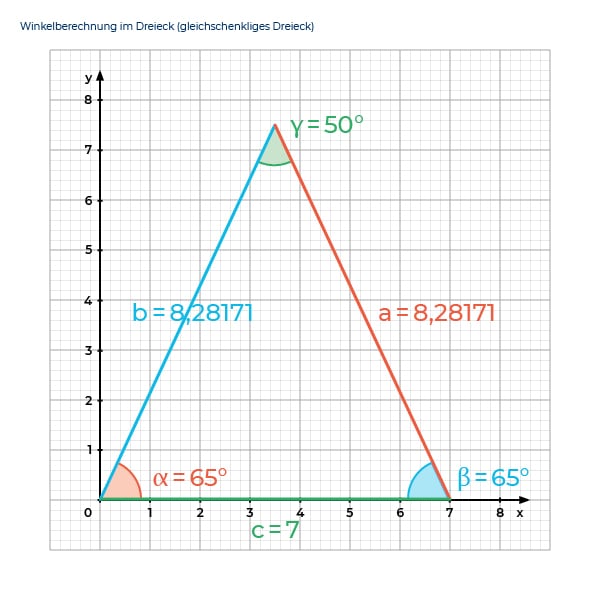 Winkel berechnen: einfach erklärt für Schüler:innen