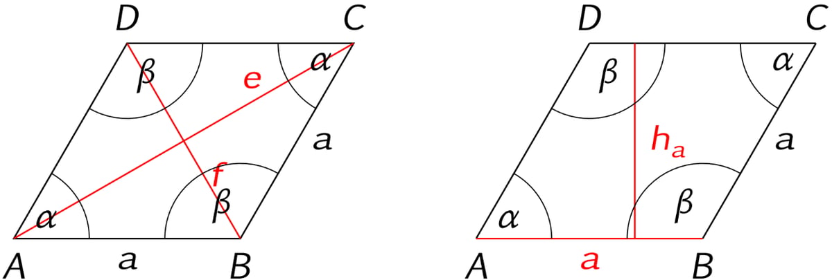 Flächenberechnung: alle wichtigen Formen in Mathe
