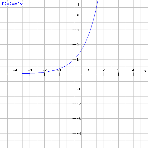 Definitionsmenge bestimmen » einfach erklärt mit Beispielen | Schülerhilfe