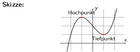Extremstellen berechnen » einfach erklärt mit Beispielen | Schülerhilfe