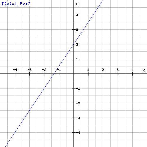 Funktionen » Grundlagen einfach erklärt| Schülerhilfe