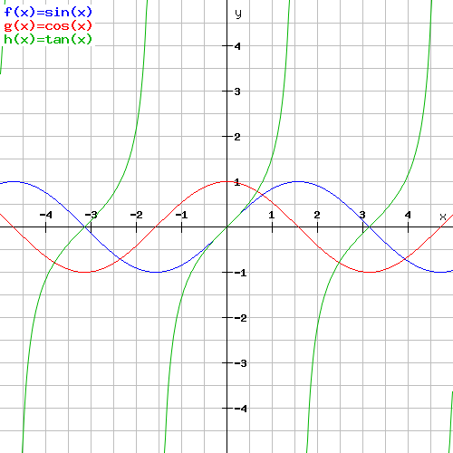Funktionen » Grundlagen einfach erklärt| Schülerhilfe