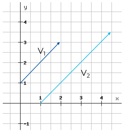 Vektor » einfach erklärt mit Beispielen | Schülerhilfe