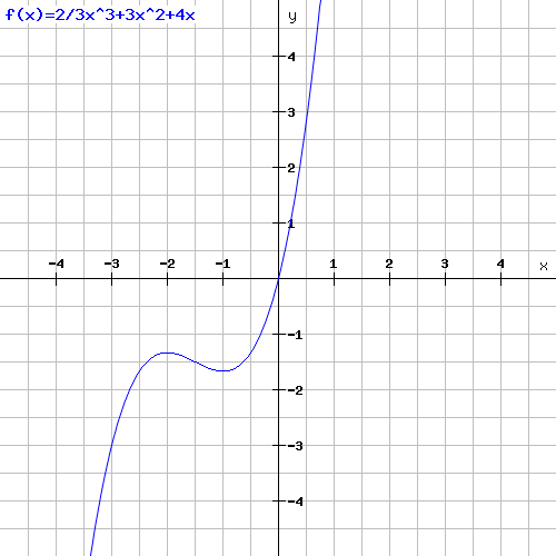 Kurvendiskussion » einfach erklärt mit Beispielen | Schülerhilfe