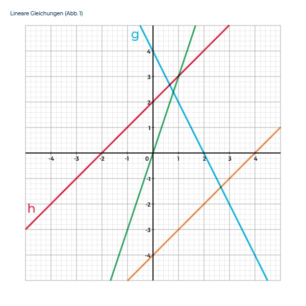 Online-LernCenter |SCHÜLERHILFE
