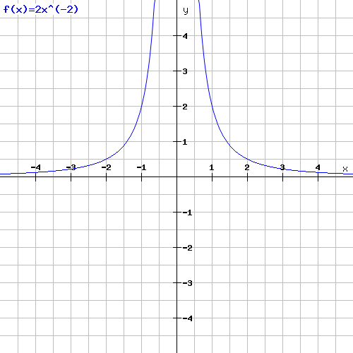 Funktionen » Grundlagen einfach erklärt| Schülerhilfe