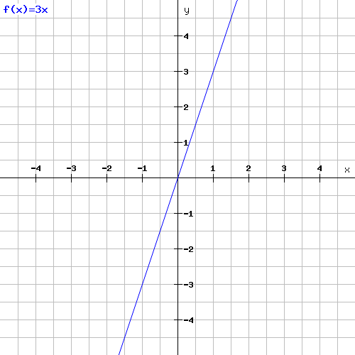 Online-LernCenter |SCHÜLERHILFE